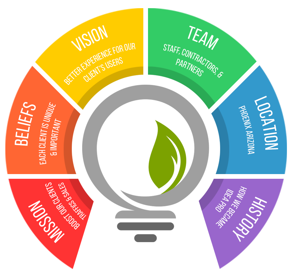 About Idea Pro and the Unfair Advantage Strategy - Idea Pro